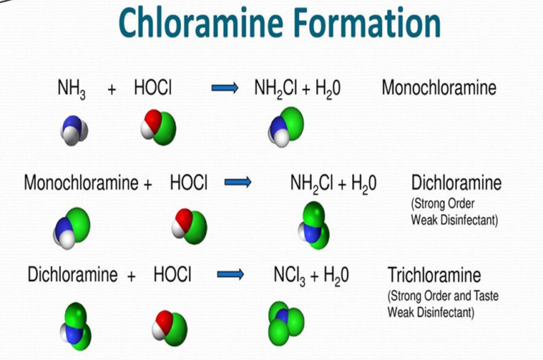 MONOCHLORAMINE-INTRODUCTION & APPLICATION - CHEMZEST GROUP