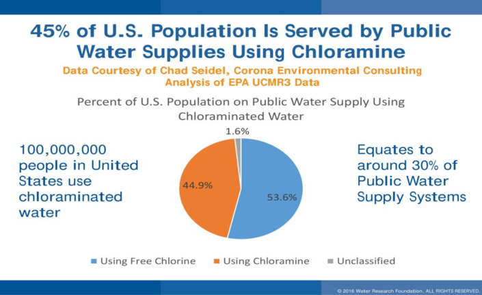 MONOCHLORAMINE-INTRODUCTION & APPLICATION - CHEMZEST GROUP