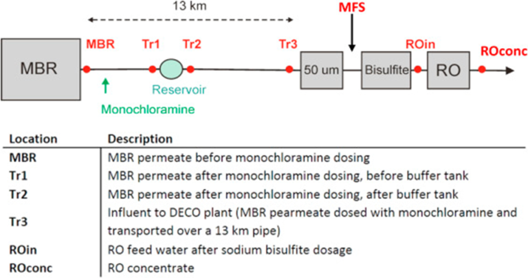 MONOCHLORAMINE-INTRODUCTION & APPLICATION - CHEMZEST GROUP